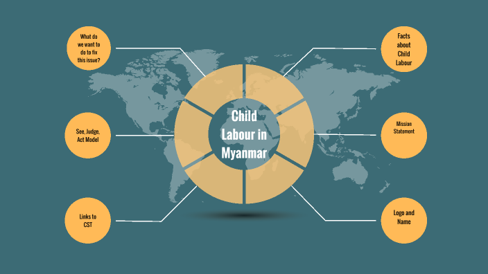 Child Labour in Myanmar by Drew Chesworth on Prezi