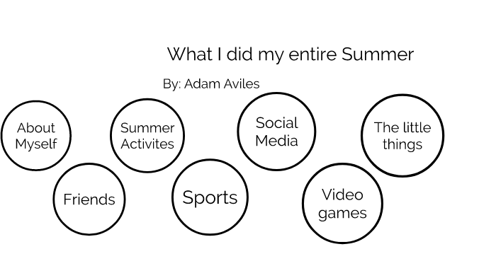 What I did my entire summer by Adam Aviles on Prezi