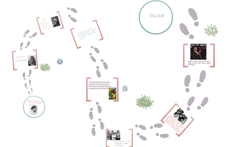 Timeline During the Life of Helen Keller by Mai Van on Prezi