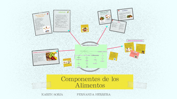 Componentes de los Alimentos by jocelyne hidalgo on Prezi