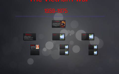 The Vietnam War by Titus Harrison on Prezi