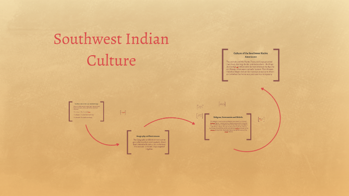 Culture of the Southwest Native Americans by Abby Ruffing on Prezi