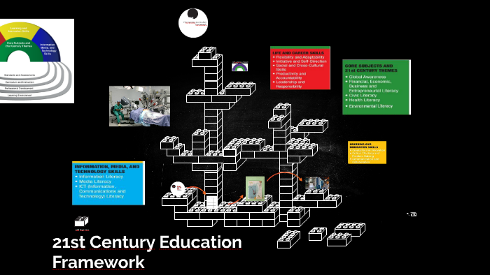 21st Century Education Framework by AGNES DAIYUNI KARTIKA SARI on Prezi