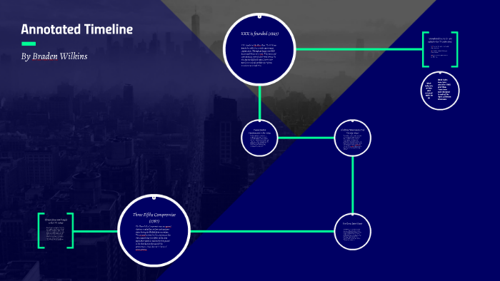 Annotated Timeline by Braden Wilkins on Prezi