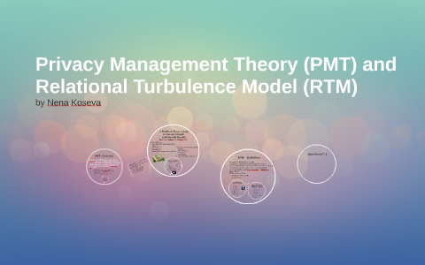 Privacy Management Theory and by Nena Ksv on Prezi