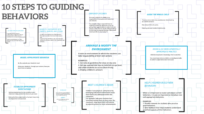 10 STEPS TO GUIDING BEHAVIORS by Anna Miller on Prezi
