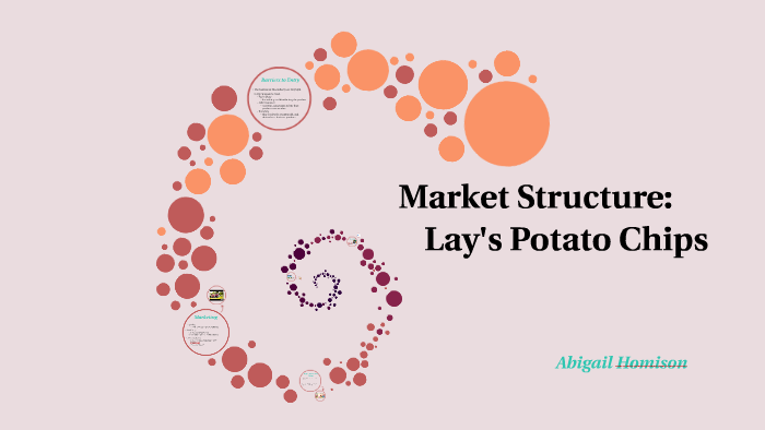 Market Structure: Lay's Potato Chips by Ab H. on Prezi