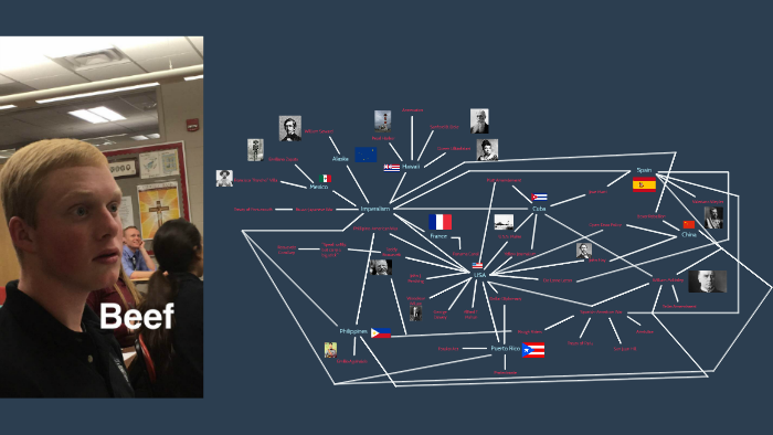 Imperialism Mind Map by Morgan Meilander on Prezi