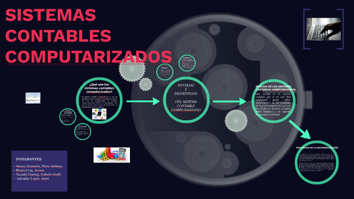 SISTEMAS CONTABLES COMPUTARIZADOS by Piere Anthony Amaya Gonzales on Prezi