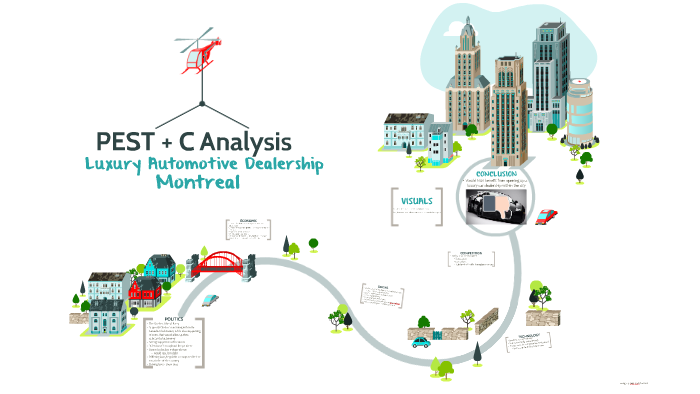 PEST + C Analysis by Kristina Tisma on Prezi