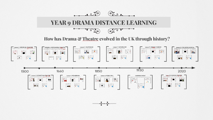 Year 9 DRAMA DISTANCE LEARNING by Kat Pinnell on Prezi