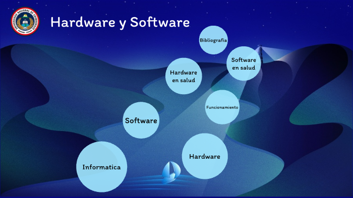 Informática, Hardware y Software by John Jairo Moscoso Sánchez on Prezi