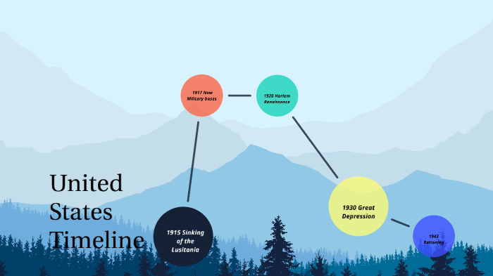 United States timeline by Rivers Hill on Prezi