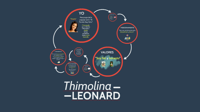 "Thimolina Leonard" by Grace Rojas on Prezi