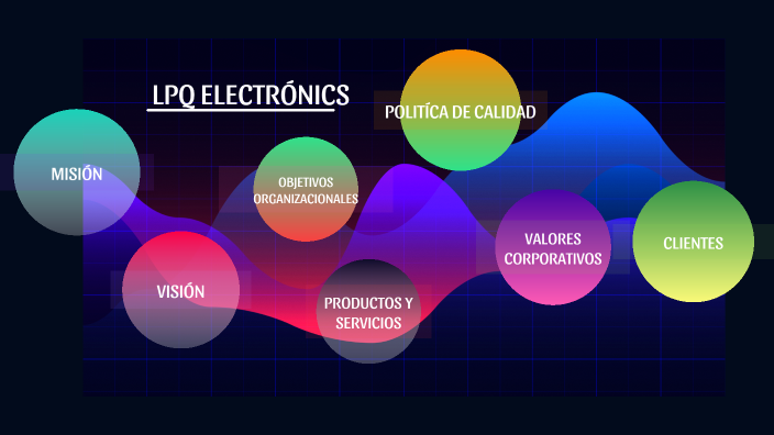 PRESENTACIÓN "CASO LPQ ELECTRONICS" by Alejandra Díaz on Prezi