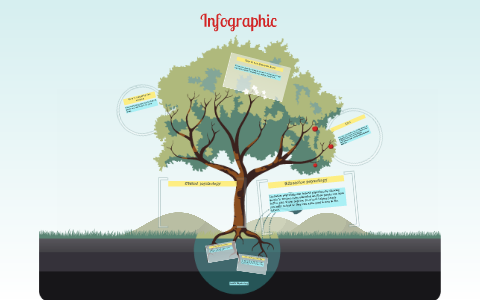 Infographic by on Prezi
