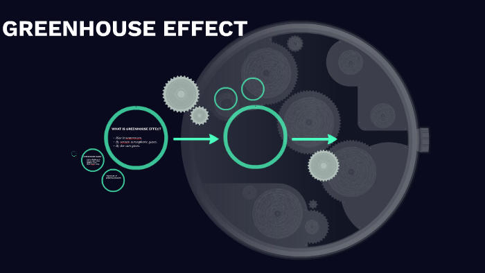 GREENHOUSE EFFECT by Shakil Memon on Prezi