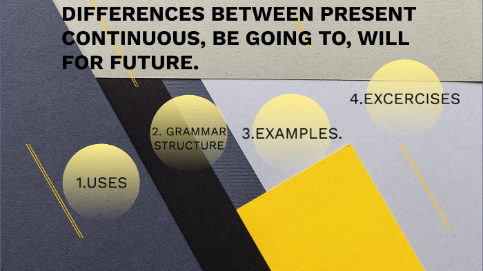 DIFFERENCES BETWEEN PRESENT CONTINUOUS, BE GOING TO, WILL FOR FUTURE ...