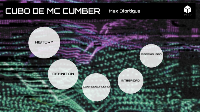 Cubo de Mc Cumber by max cristian olortigue bocanegra on Prezi