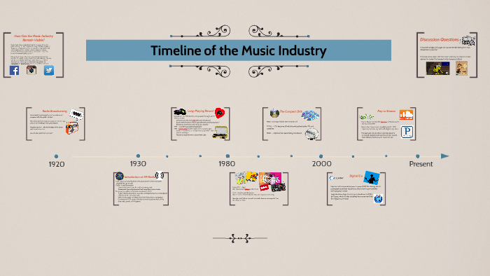 Music Industry Timeline by Hannah Dhillon on Prezi