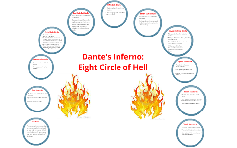 Dante's Inferno: Eight Circle of Hell by Kristi Mussallem on Prezi
