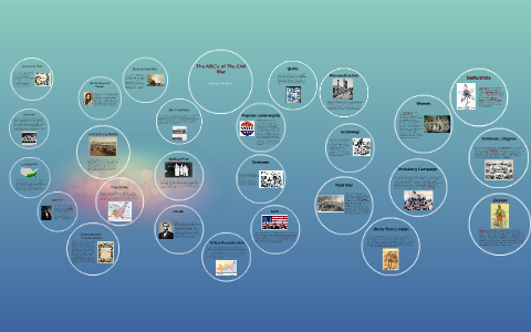 abc's of the civil war by Salvador M on Prezi