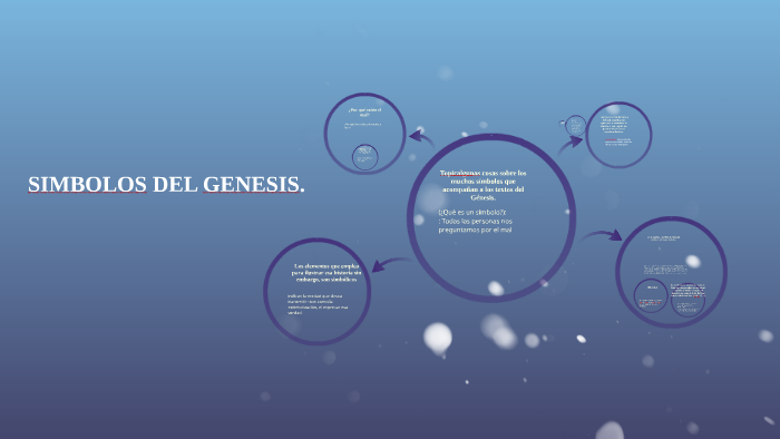 SIMBOLOS DEL GENESIS. by Gerardo Solorzano Bonilla on Prezi
