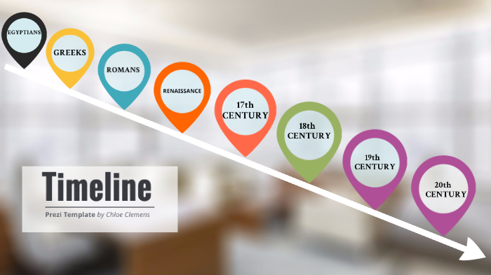Radiation timeline by chloe clemens on Prezi