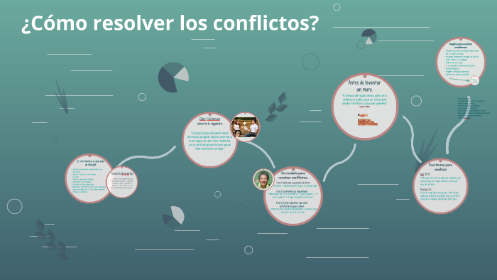¿Cómo resolver los conflictos? by Bernardo Fuentes on Prezi