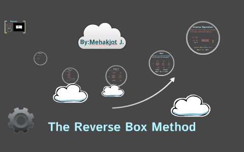 The reverse box by Amardeep J on Prezi