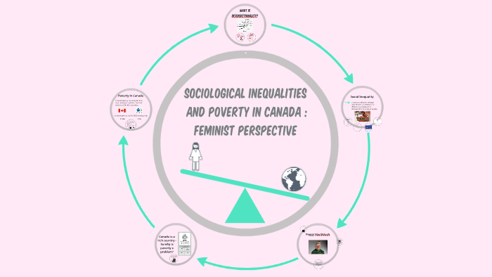 Social Inequalities and Poverty in Canada by Jenny Richard on Prezi