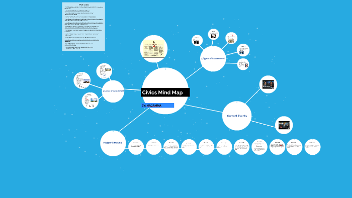 Civics Mind Map by Nagamma Koppad