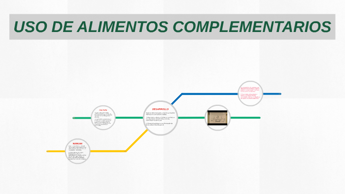 USO DE ALIMENTOS COMPLEMENTARIOS by Edgar Felix on Prezi