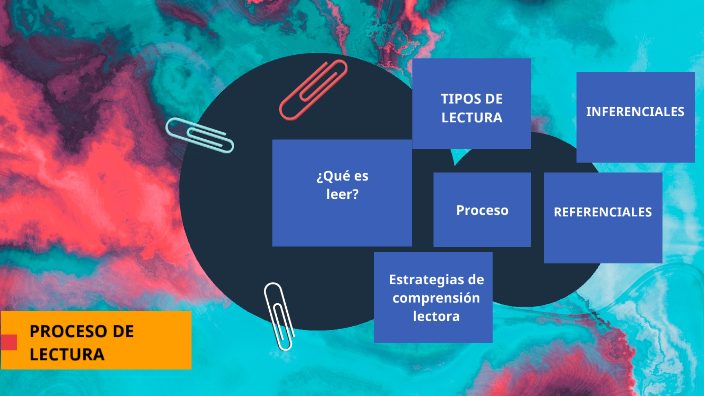 Proceso de Lectura by Flor Martinez on Prezi