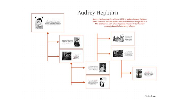 Audrey Hepburn Tribute by Taylor Byers on Prezi