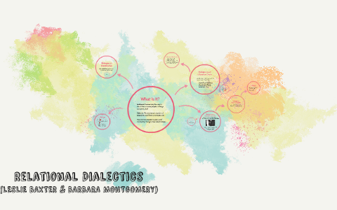 Relational Dialectics by Joelle Arner on Prezi