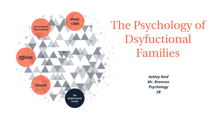 The Psychology Of Dysfunctional Families by Ashley Reid on Prezi