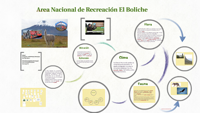 Area Nacional de Recreación El Boliche by David Cobo on Prezi