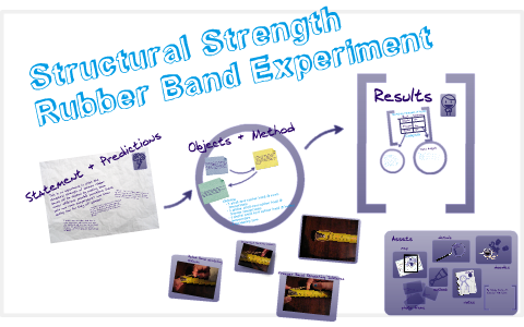 Science Experiment: Structural Strength of Rubber Bands by Gabby C on Prezi