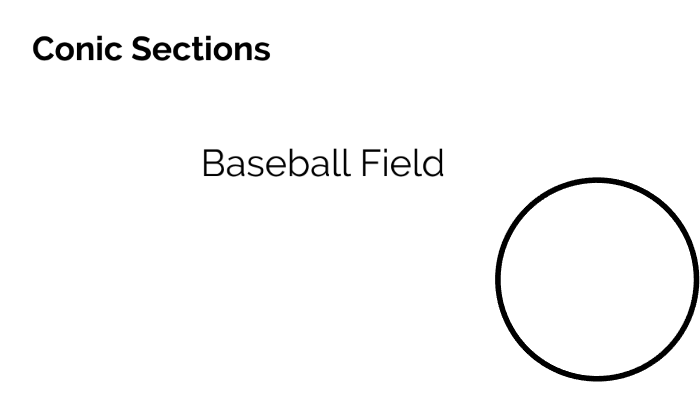 Baseball by Sam Pyle on Prezi