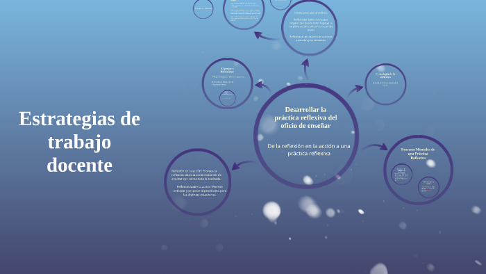 De la reflexión en la acción a una práctica reflexiva by N Cassanova ...