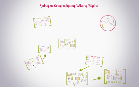 Grapema (2009 by pamulu esined on Prezi