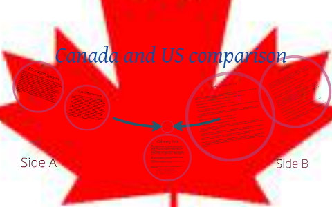 Compare and contrast of America and Canada by Ashley Batson on Prezi