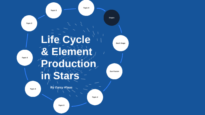 Life Cycle & Element Production in Stars by Daisy Klaas on Prezi