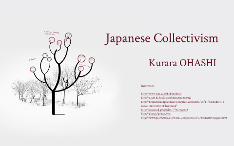Japanese Collectivism by Kurara Ohashi on Prezi