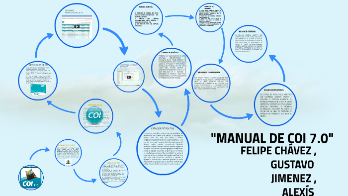"MANUAL DE COI 7.0" by adolfo jimenez velazco on Prezi