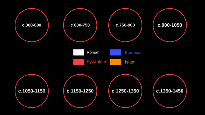Concept Map by Jordan Hammack on Prezi