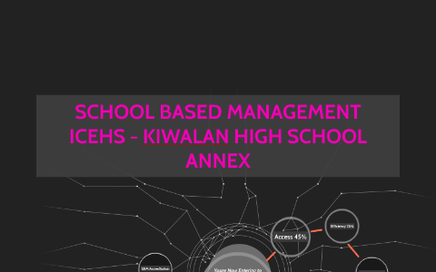 SBM -PASBE REGIONAL by Wilmar Galibo on Prezi