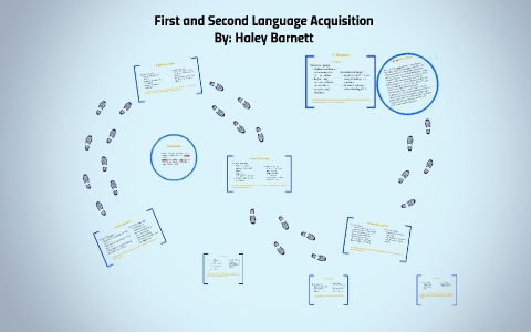 Language Acquisition timeline by Haley Barnett on Prezi