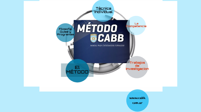 METODO CABB by SILVIO SANTANDER on Prezi